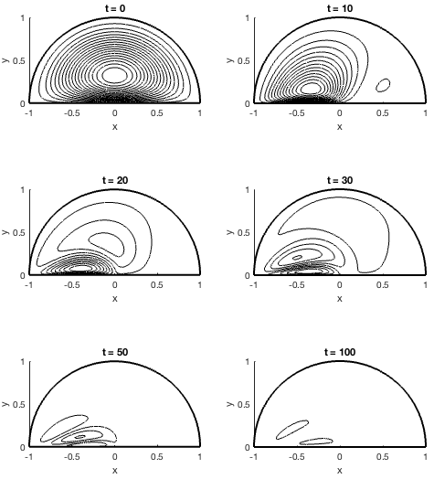Research - Dr Kamran Pentland