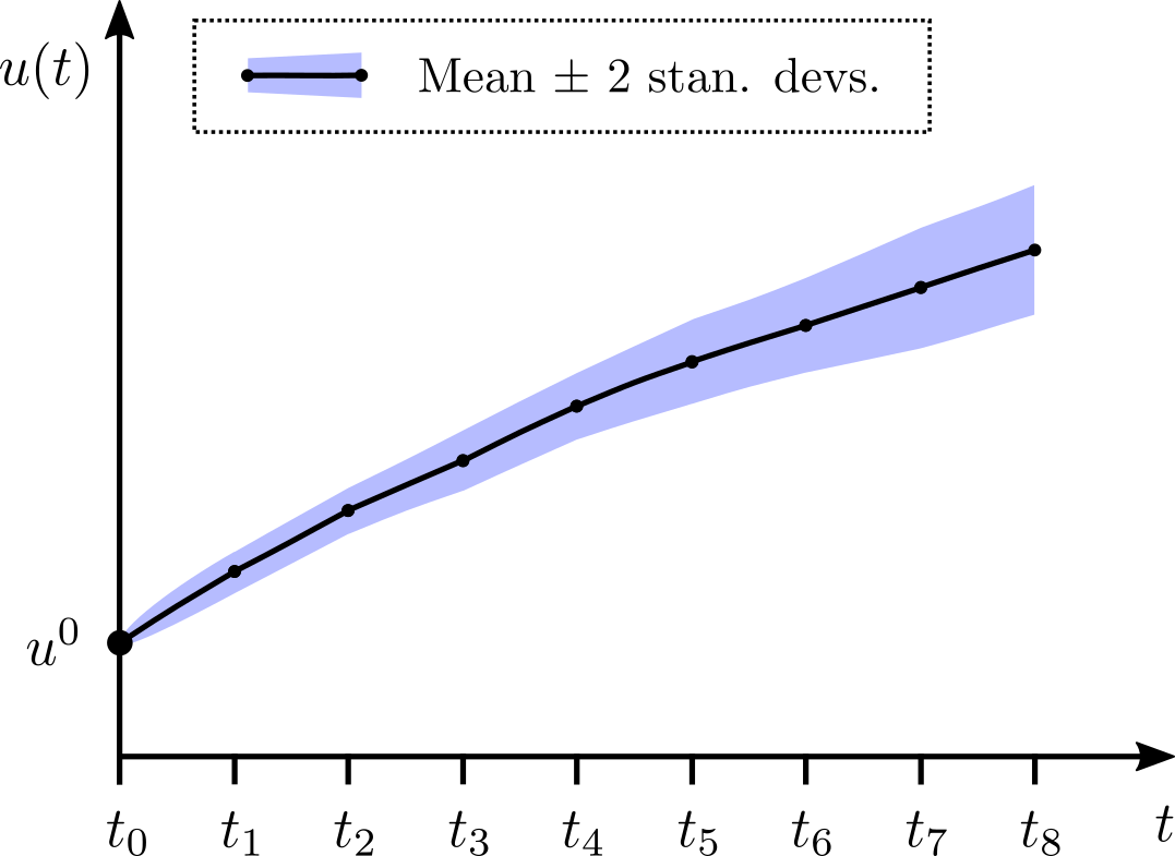 Research - Dr Kamran Pentland